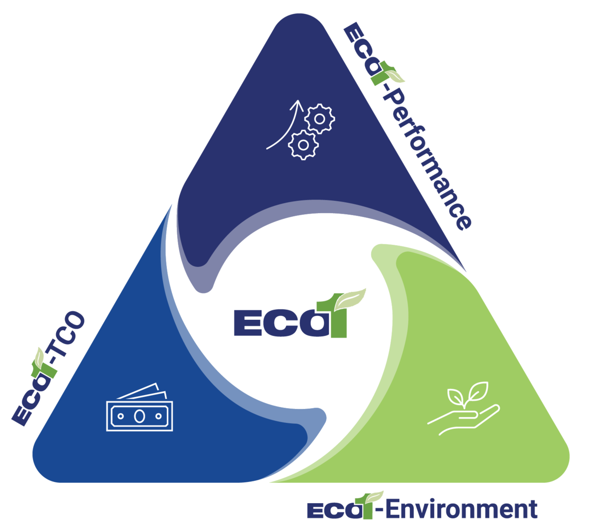 KAJO-BIO-Grease CASX 2 – High-Performance EAL Grease